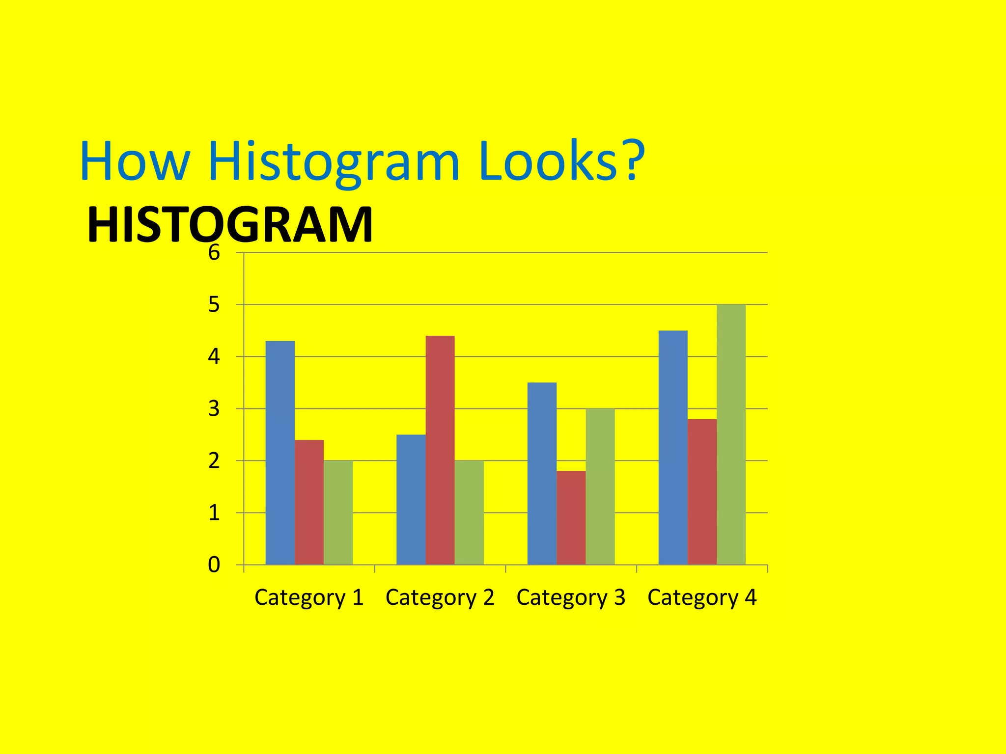 Powerpoint presentation histogram | PPTX