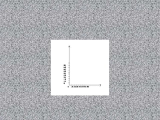 Powerpoint presentation histogram | PPTX | Computing | Technology & Computing