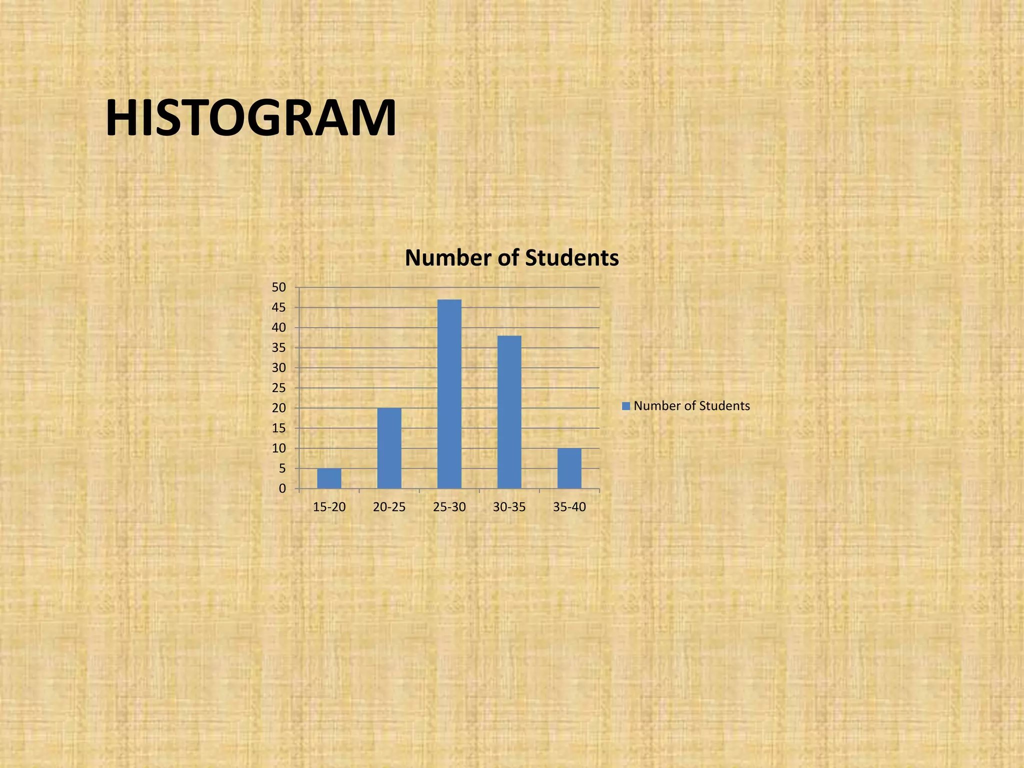 Powerpoint presentation histogram | PPT