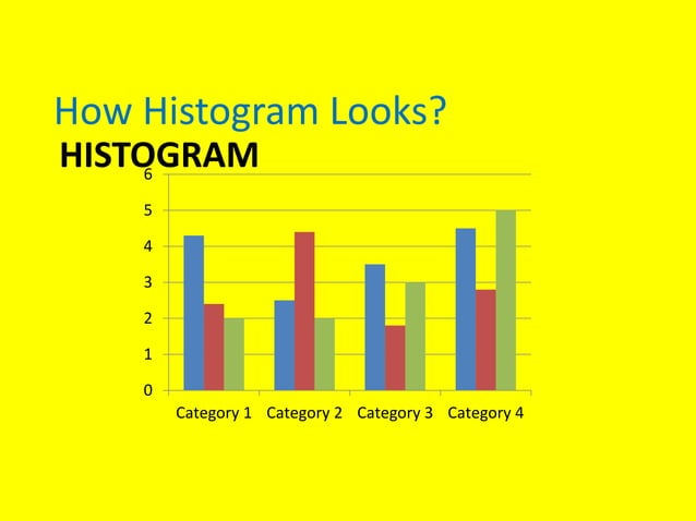 Powerpoint presentation histogram | PPT