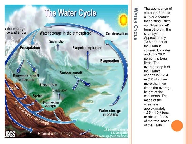 Hydrosphere Cycle Hydrosphere & Hydrologic Cycle | Definition, Meaning