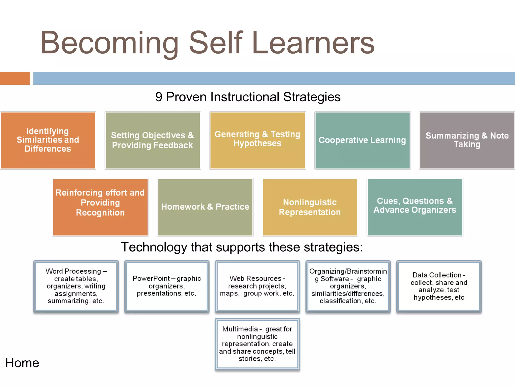 Powerpoint presentation1 | PPT