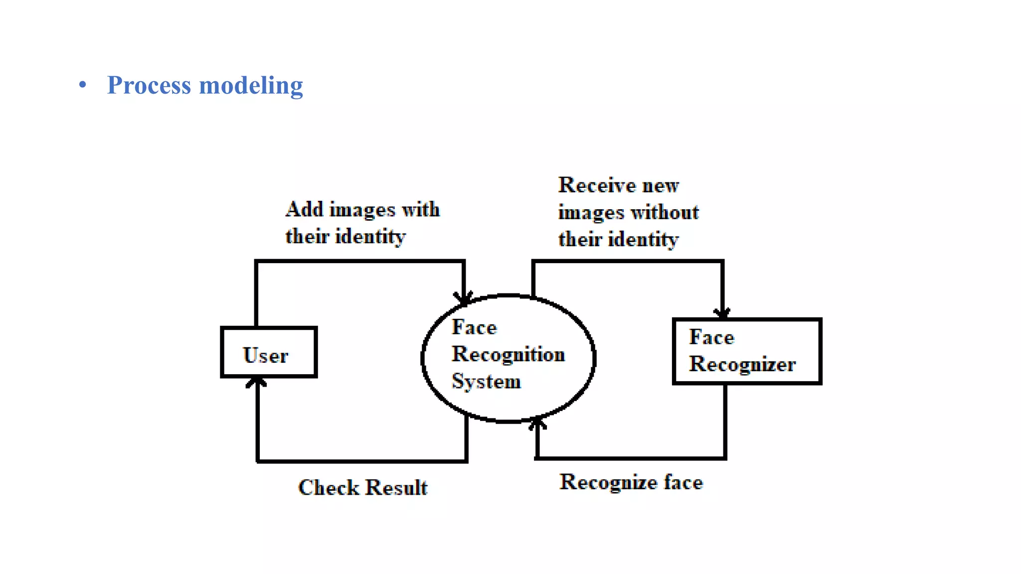 Face Recognition System | PPTX