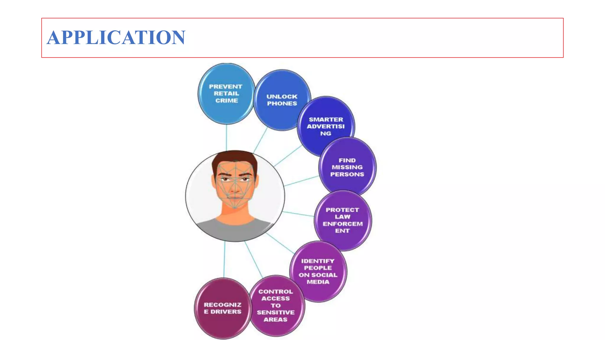 Face Recognition System | PPTX