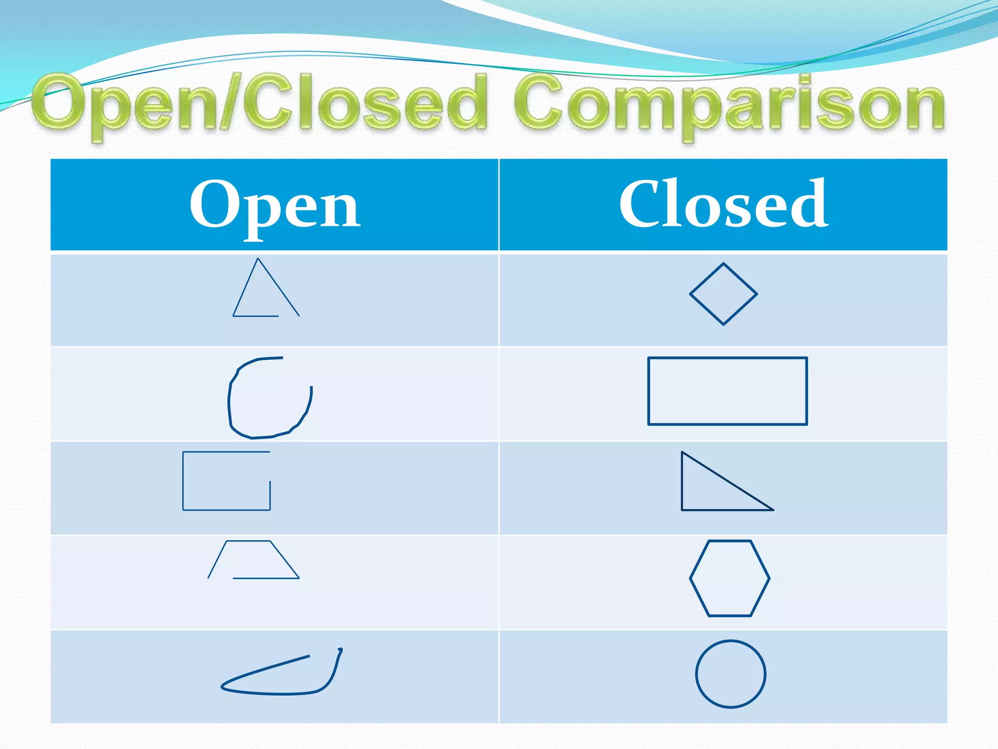Powerpoint Presentation 2 | PPT
