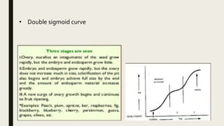 Growth and Phenological stages of Temperate Fruit Crops | PPTX