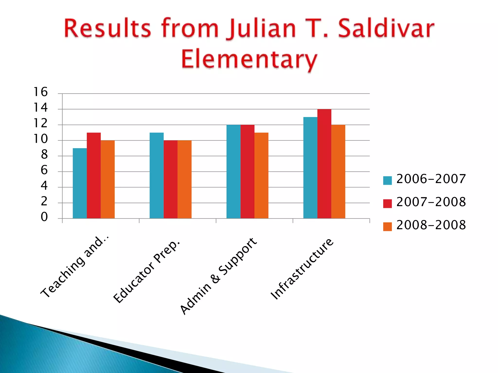 Power point presentation 2 ah | PPT