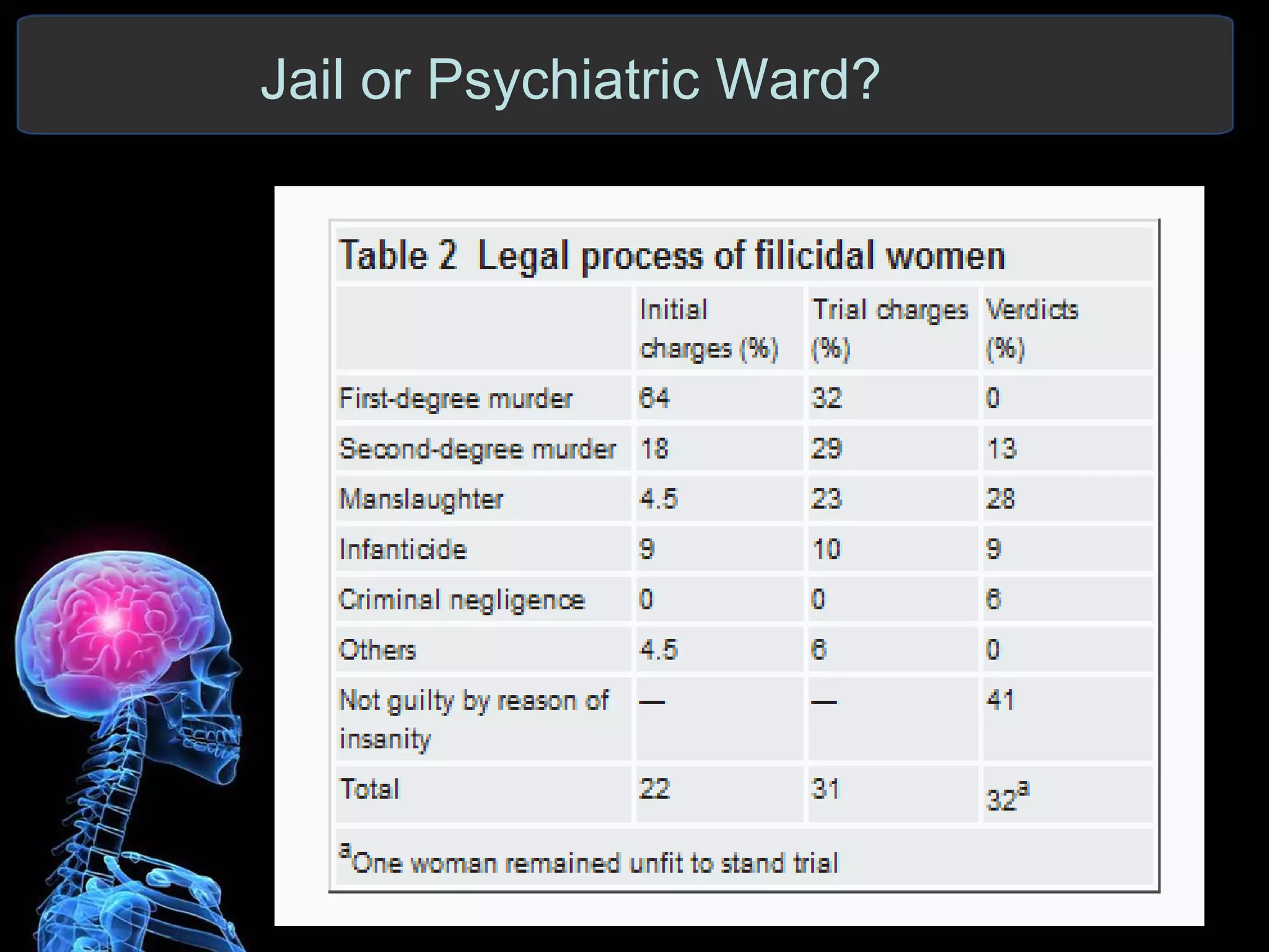 Maternal Filicide | PPT