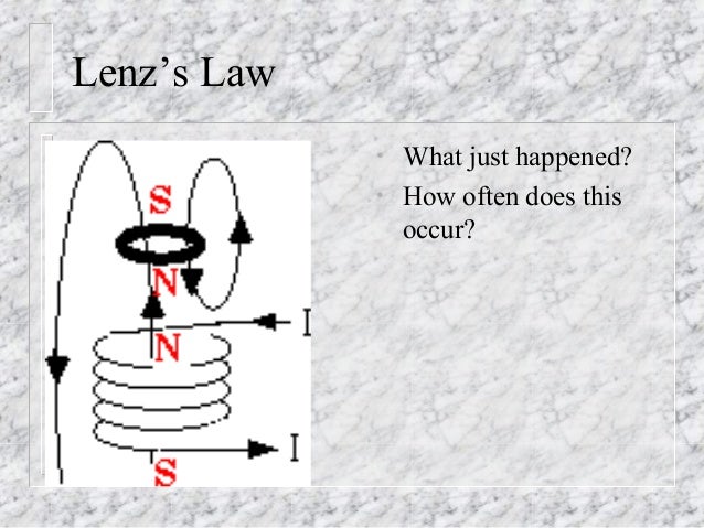 Powerpoint presentation about lenz's law