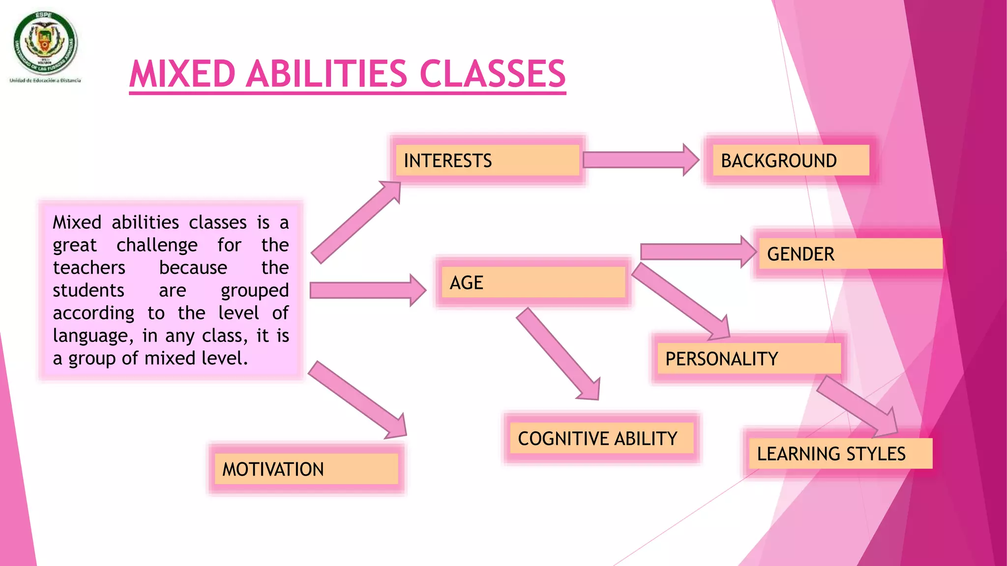 Power point presentation advanced listening forum 2 | PPT