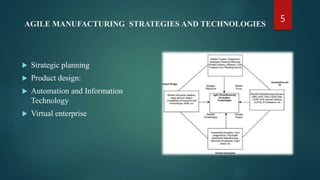 Analysis of agile manufacturing and comparison with other manufacturing ...