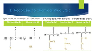Amino acids structure and function | PPTX
