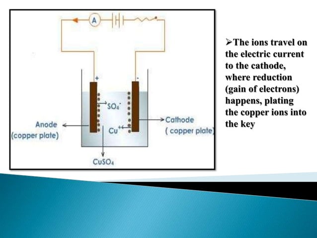 Power point presentation based on electroplating | PPTX