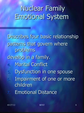 Bowen Family Systems: Model of Practice at www.Cunninghamtherapy.com