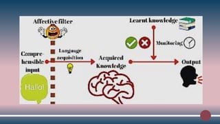 Krashen's Monitor Hypothesis Theory | PPTX