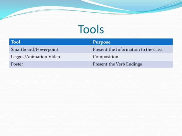 Power point presentation ci350 | PPTX