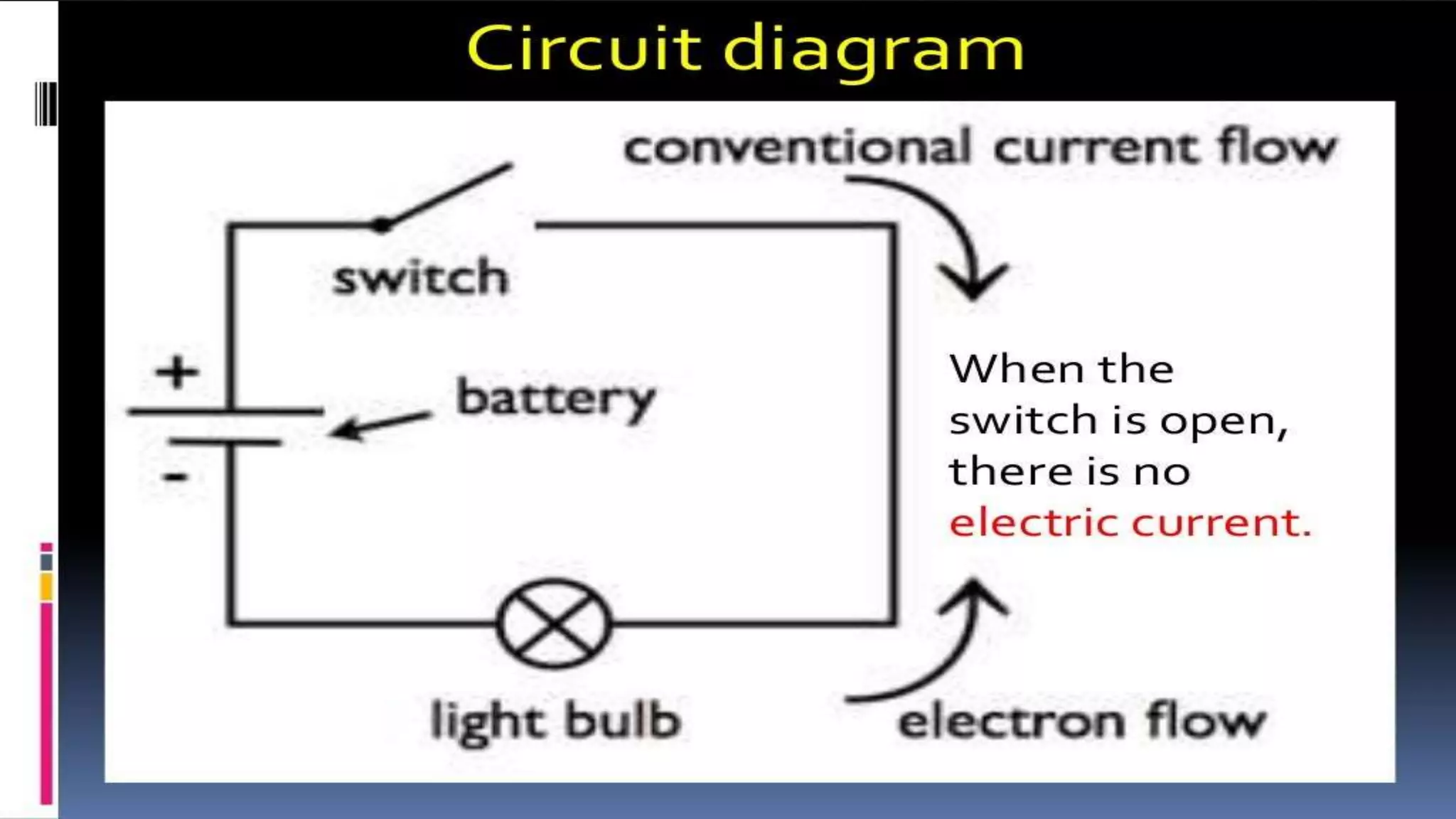 PowerPoint presentation Electric circuits TST.pptx
