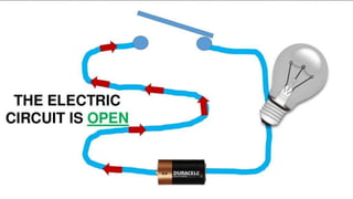 PowerPoint presentation Electric circuits TST.pptx
