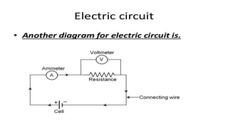 PowerPoint presentation Electric circuits TST.pptx