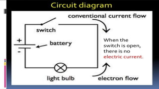PowerPoint presentation Electric circuits TST.pptx