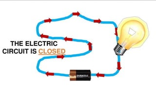 PowerPoint presentation Electric circuits TST.pptx