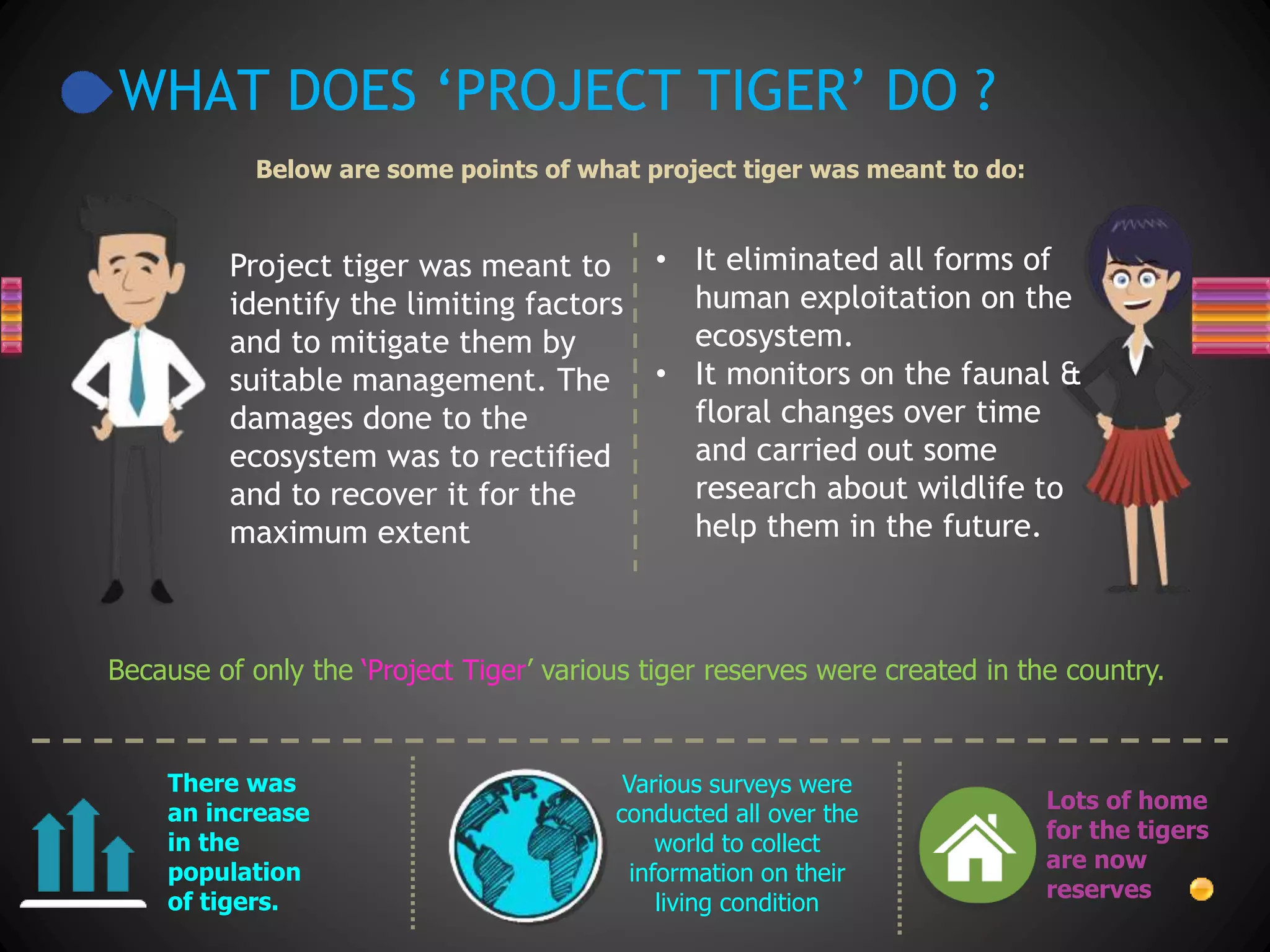 Power point presentation on save tiger | PPTX