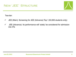 Power Point Presentation for JEE exam detail.pdf