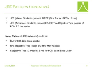Power Point Presentation for JEE exam detail.pdf