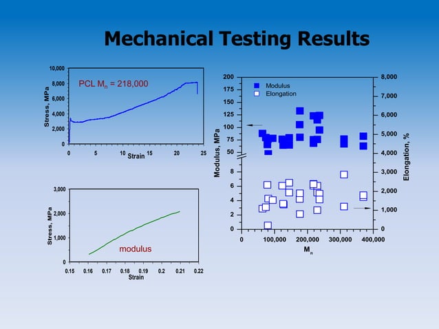 Using Polycaprolactone for Tissue Regeneration | PPTX | Chemistry | Science