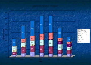 Power point presentation from the small business administration (pdf) | PPT