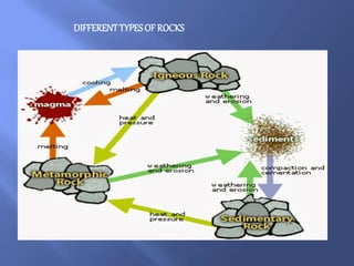 PowerPoint Presentation INTERIOR OF THE EARTH.pptx