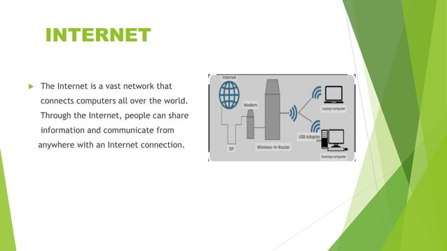 PowerPoint Presentation(INTERNET).pptx