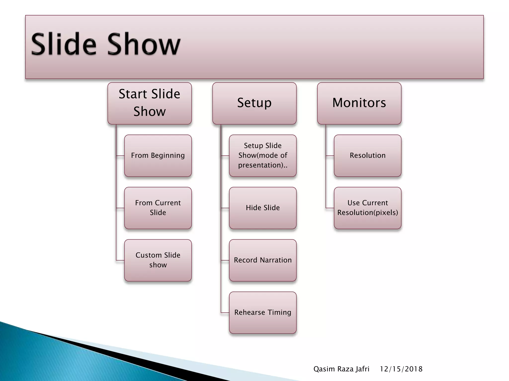 Power point presentation | PPTX