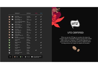 A Powerpoint presentation of the Mr& Mrs Mill coffee brand now in ...
