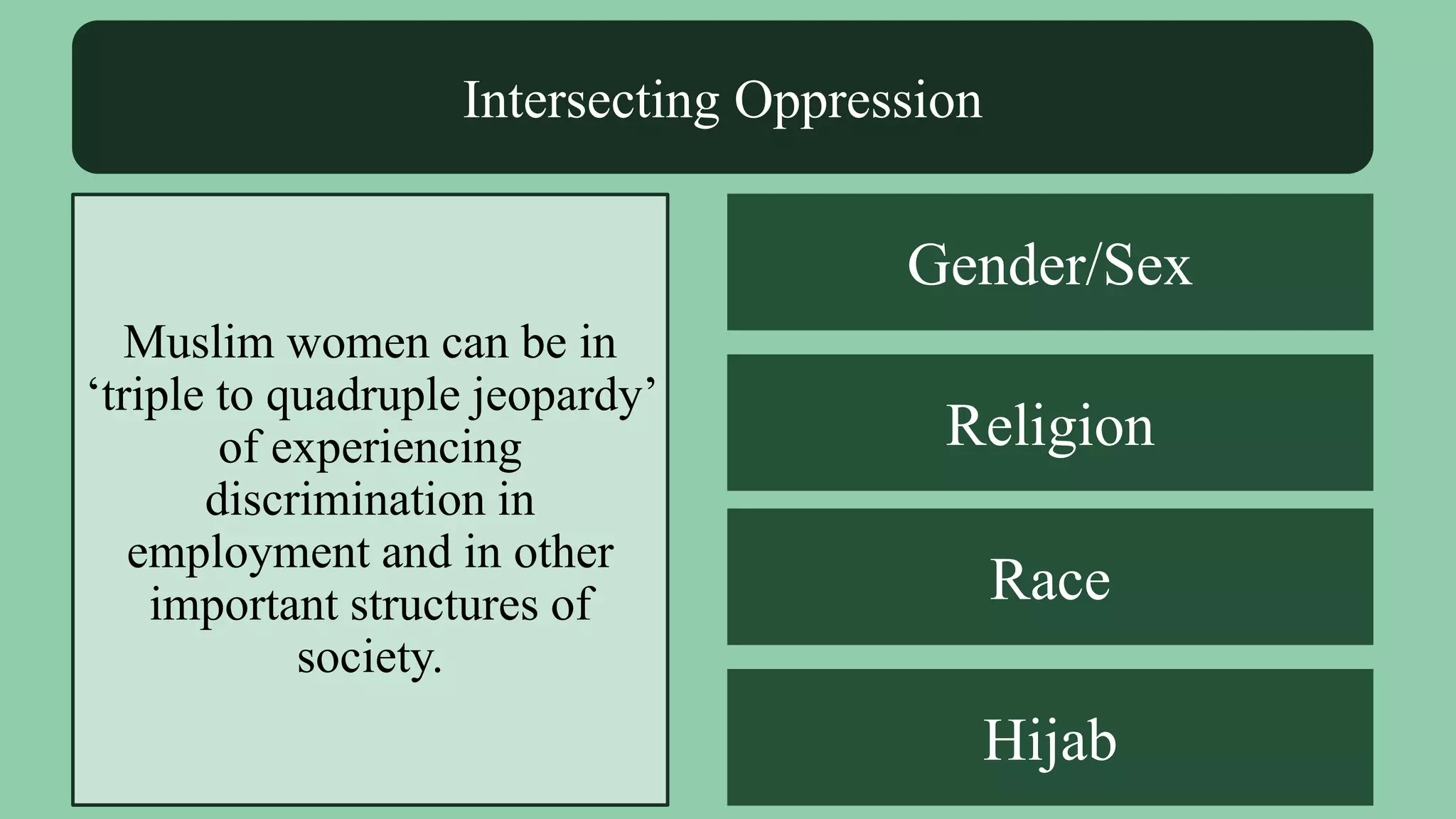 Employment Discrimination Faced by Muslim Women Wearing the Hijab ...
