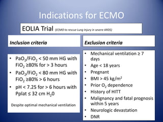 Powerpoint presentation of the indications for ecmo from jay menaker ...