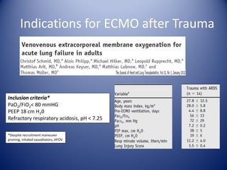 Powerpoint presentation of the indications for ecmo from jay menaker from the r adams cowley ...
