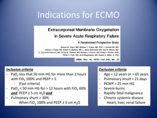Powerpoint presentation of the indications for ecmo from jay menaker ...