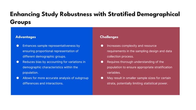 final Research Sample, complete guide & tips | PPTX