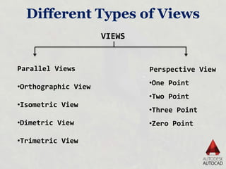 Presentation On AutoCAD By Rahul Kumar | PPTX