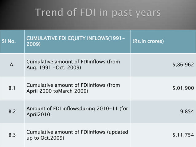Presentation on emerging challenges in FDI | PPTX