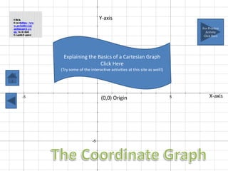 Graphing, Slope & Intercepts | PPTX