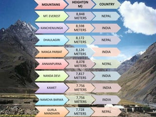 HIMALAYAN MOUNTAIN | PPTX