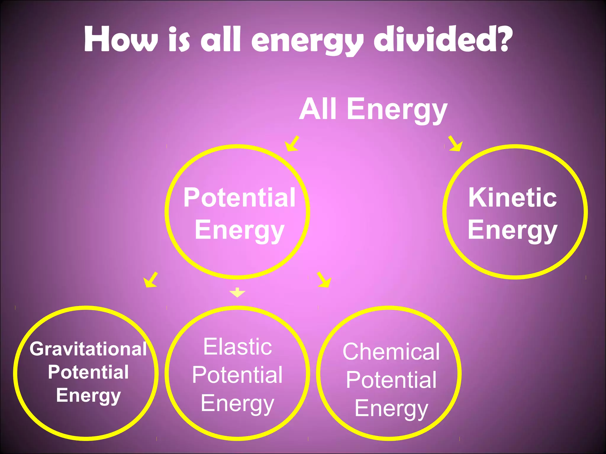Power point presentation on kinetic energy and potential energy | PPT