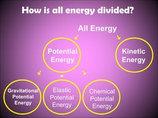 Power point presentation on kinetic energy and potential energy | PPT