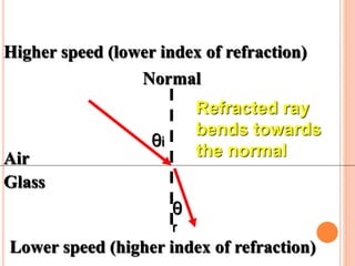 Powerpoint presentation on light | PPTX