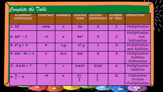 powerpoint presentation on math 7(inductive approach).pptx