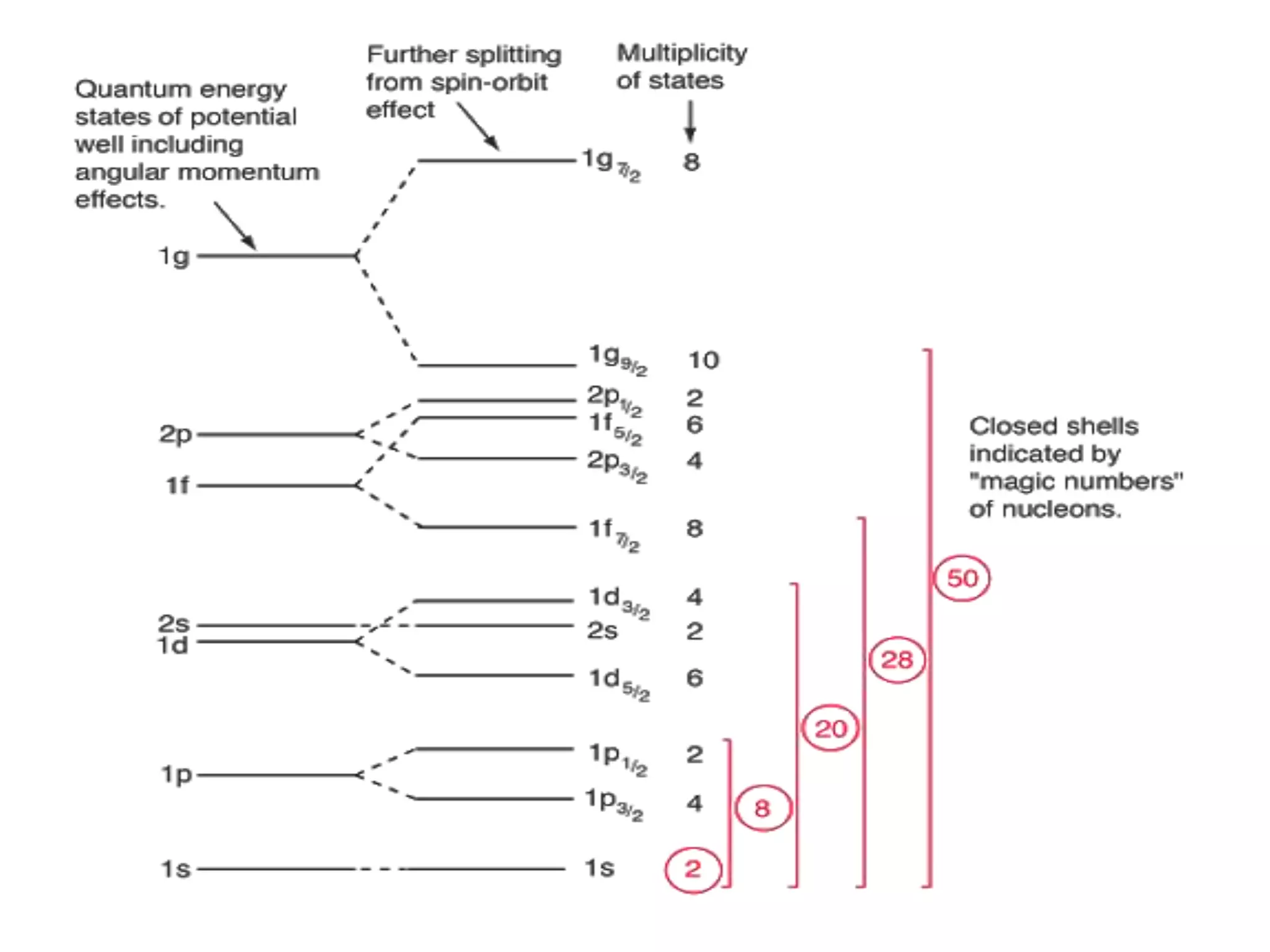 Nuclear chemistry B Sc III-SEM-VI | PPTX
