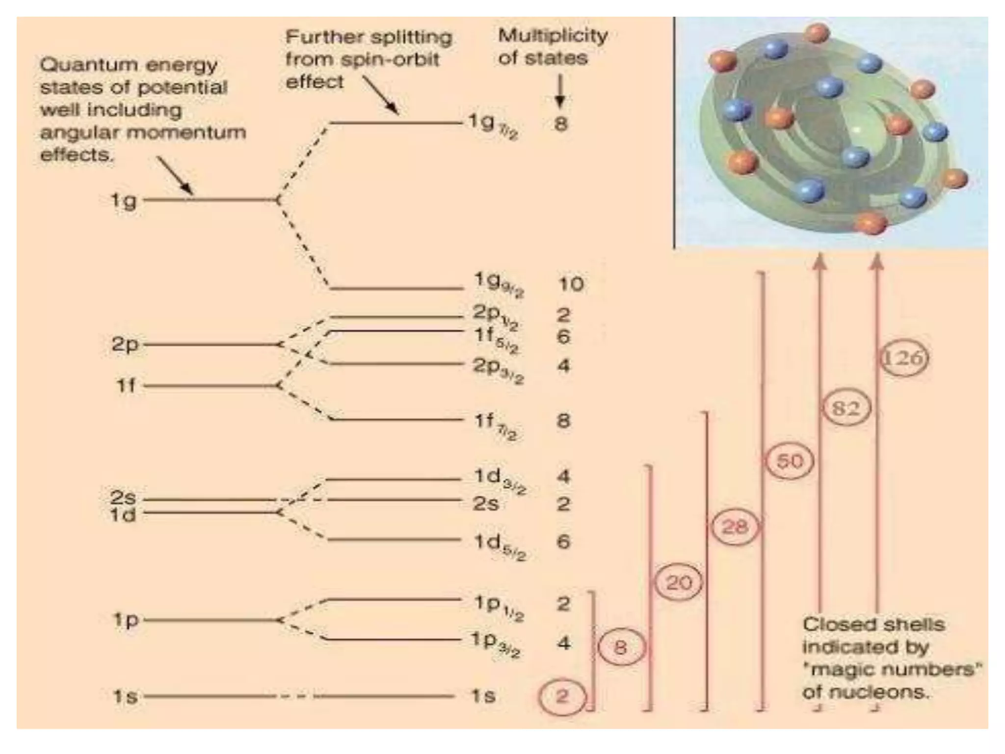 Nuclear chemistry B Sc III-SEM-VI | PPTX