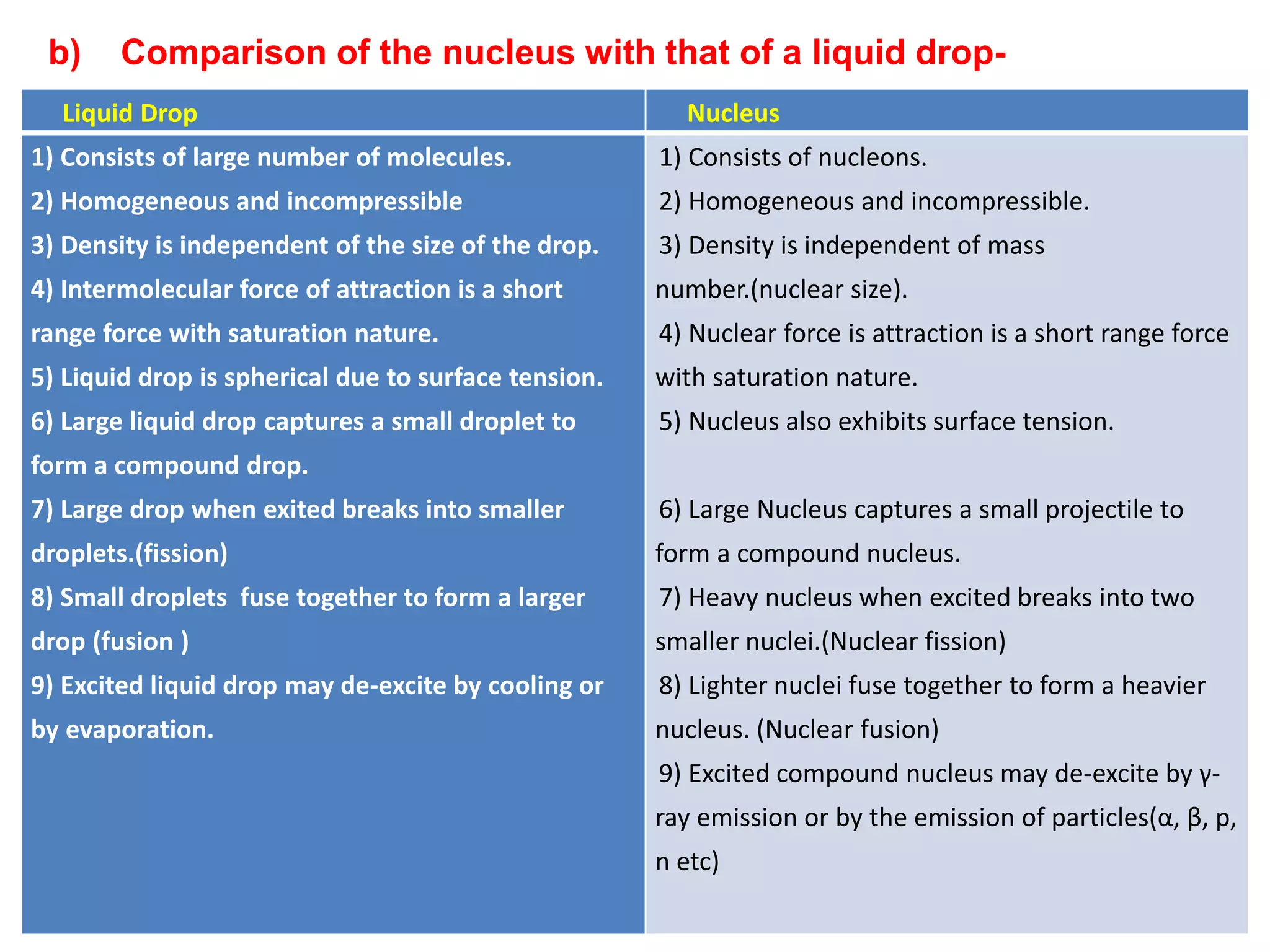 Nuclear chemistry B Sc III-SEM-VI | PPTX